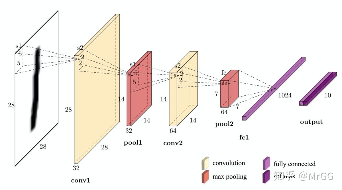 从零开始搭建CNN（TensorFlow-Python） - 知乎
