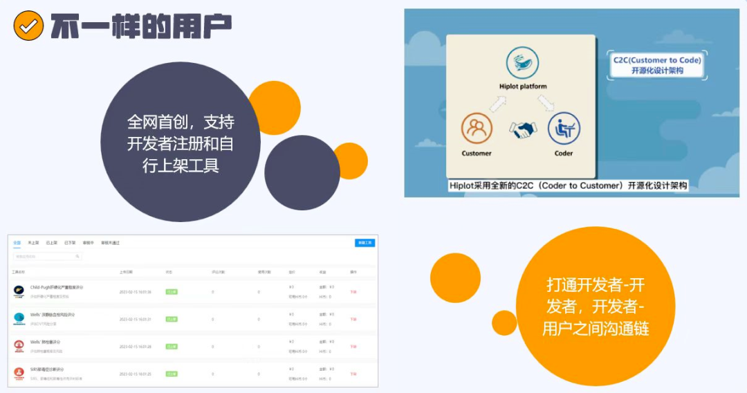 致Hiplot Pro首批开发者的信 - 知乎