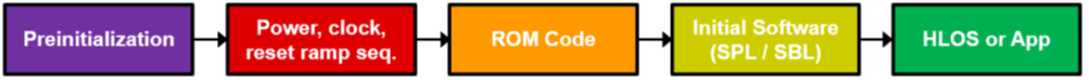 TDA4 SPL SBL启动流程 - 知乎