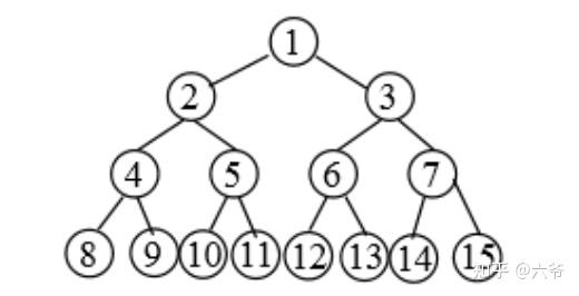 Leetcode算法 之 二叉树 Golang 的实现 知乎 9399