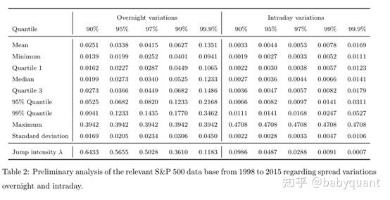 Pairs trading with mean-reverting jump-diffusion model on high ...