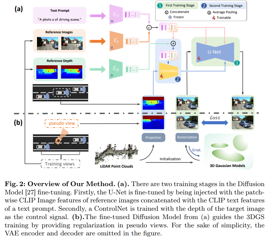 NeRF/3DGS&Beyond 04.01(SA-GS，GauStudio，InstantSplat，SGD，GaussianCube，HO-Gaussian，Mesh2NeRF，MI ...