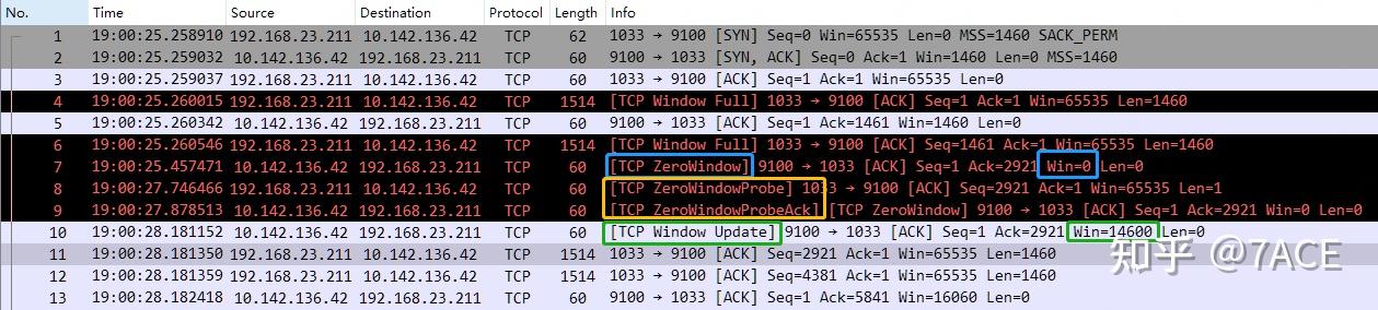 TCP Analysis Flags 之 TCP Window Update - 知乎