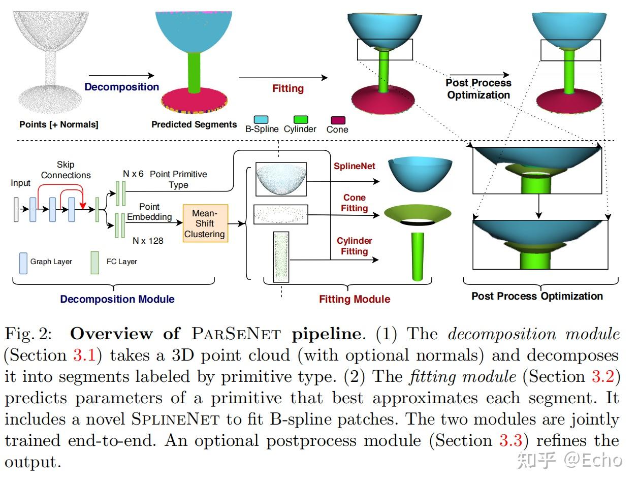 ParSeNet: A Parametric Surface Fitting Network for 3D Point Clouds - 知乎