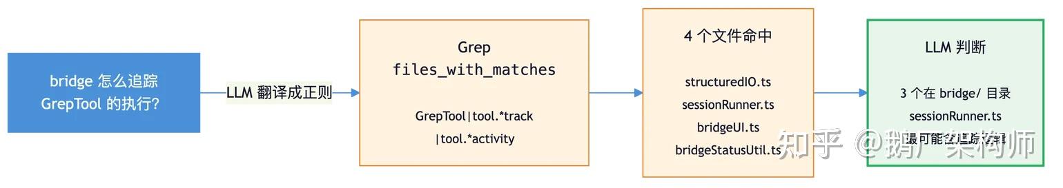 RAG已死？从 Claude Code 源码到行业实践看 Grep 的回归 - 知乎