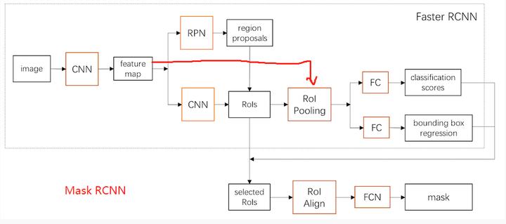 二阶段目标检测网络-Mask RCNN 解析 - 知乎