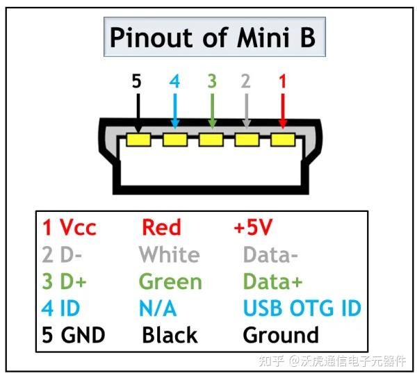 USB连接器Pin脚全解析：硬件设计者的终极指南 - 知乎