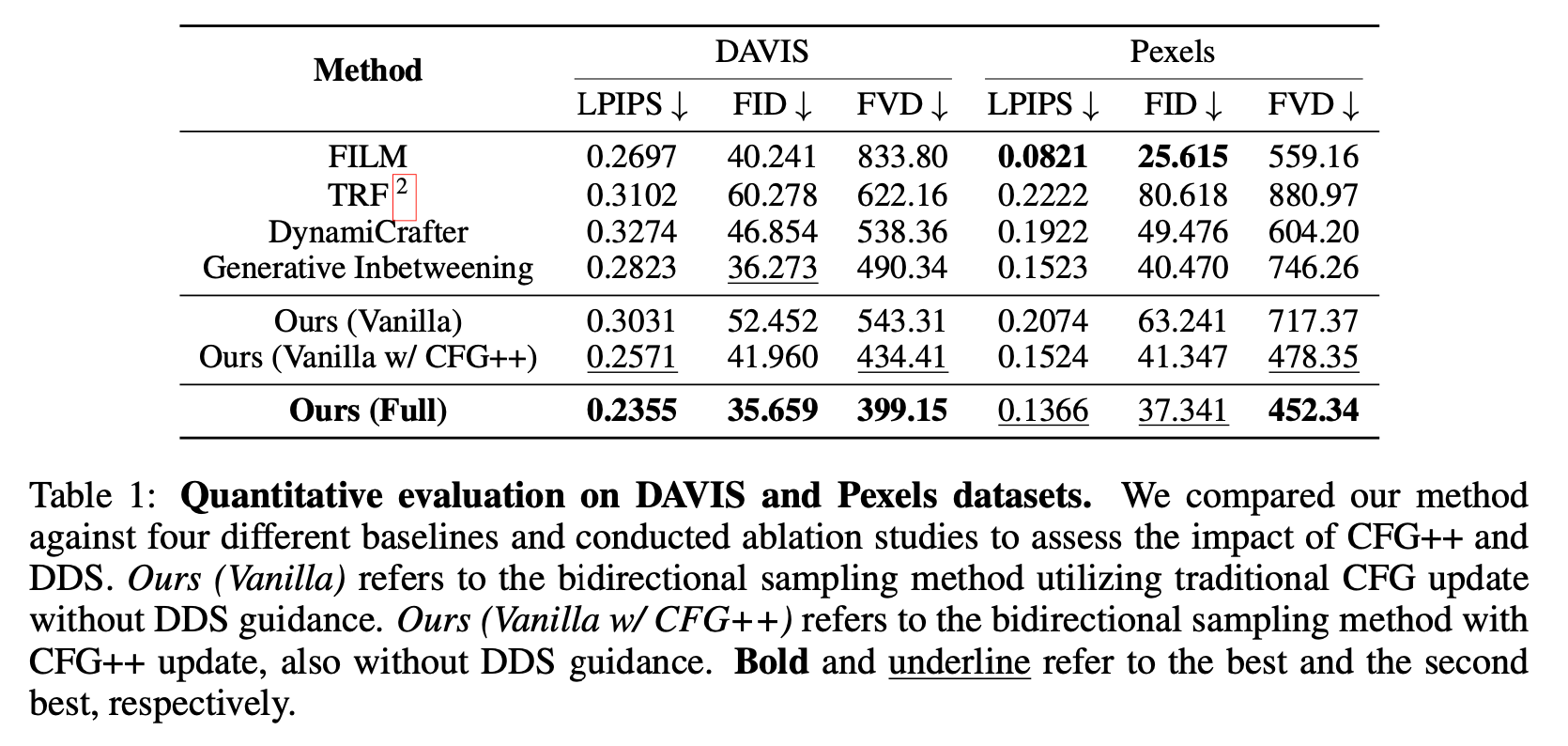 ICLR25 高分投稿 ViBiDSampler，不训模型的 SoTA Diffusion 插帧方案 - 知乎