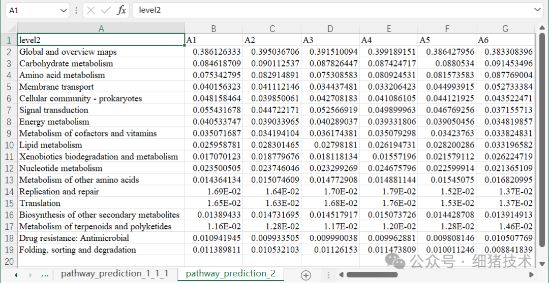 Tax4Fun2功能预测可视化分析_Origin程序绘制代谢通路丰度堆积条形图 - 知乎