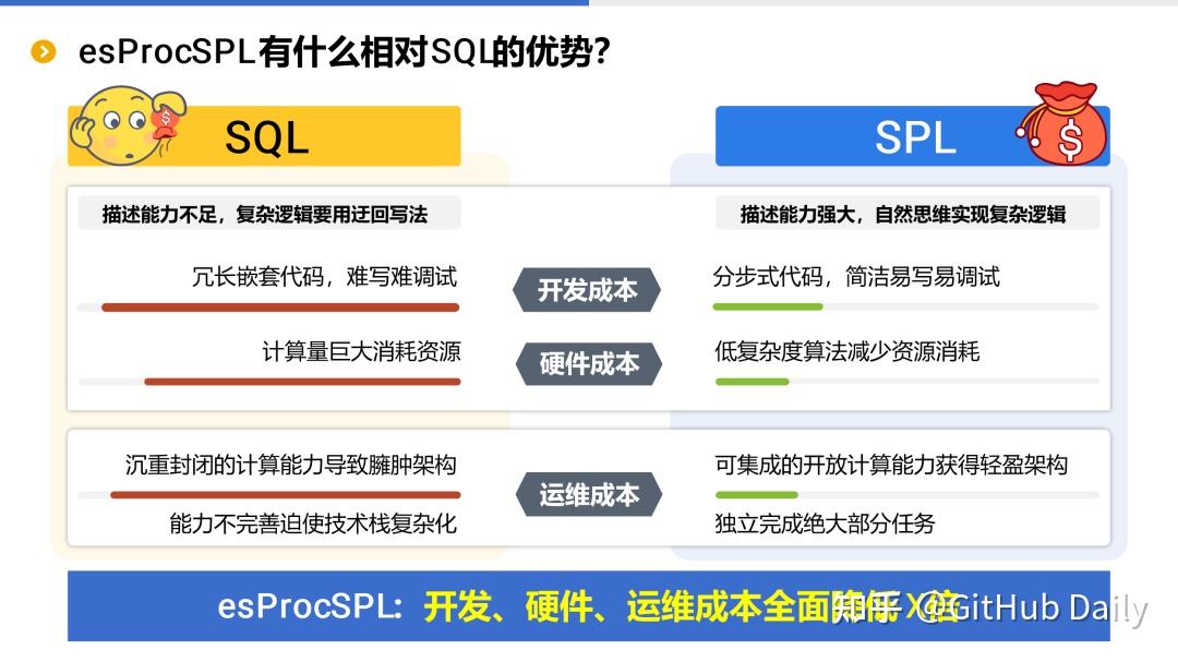 一个比 SQL 还快的数据库语言，开源了！ - 知乎