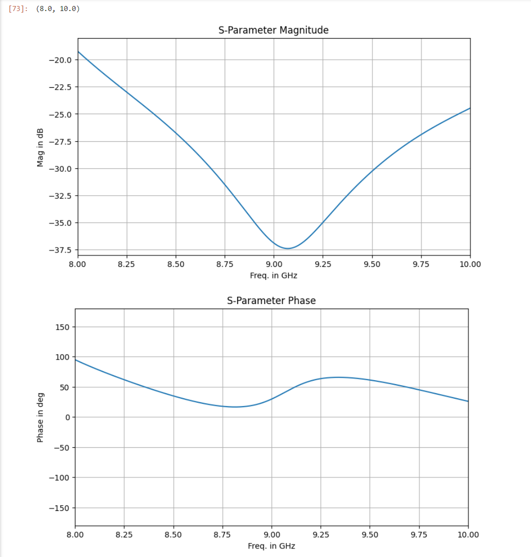 CST_with_Python（三）：仿真并绘制结果 - 知乎