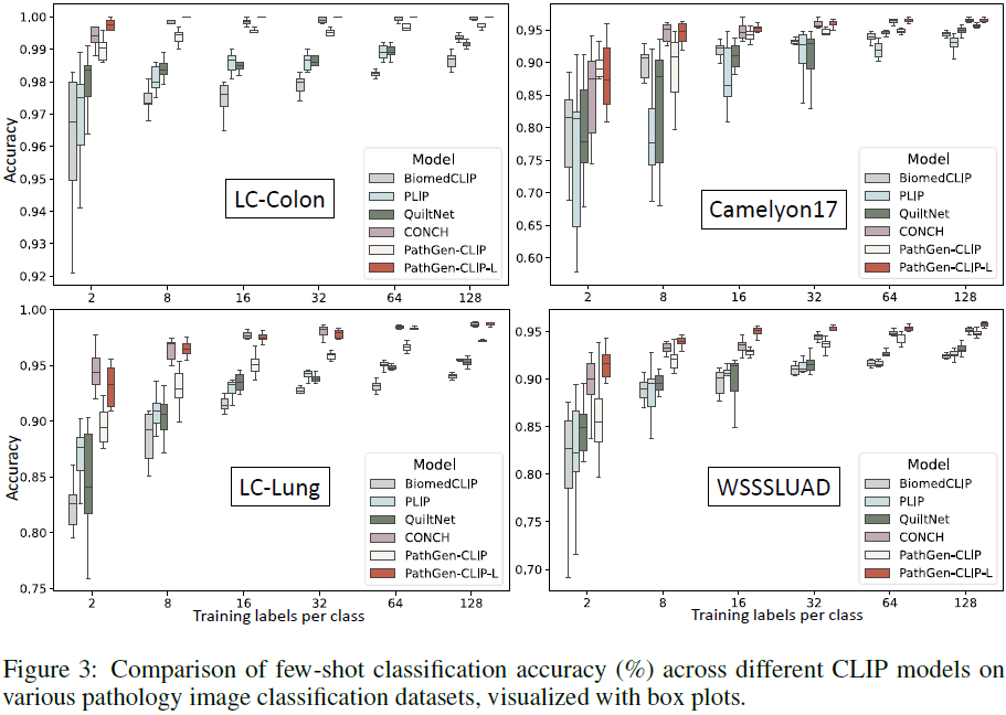（2025|ICLR|浙大&西湖大学，LLaVA，CLIP）PATHGEN-1.6M：通过多代理协作生成 1.6M 病理图文对 - 知乎