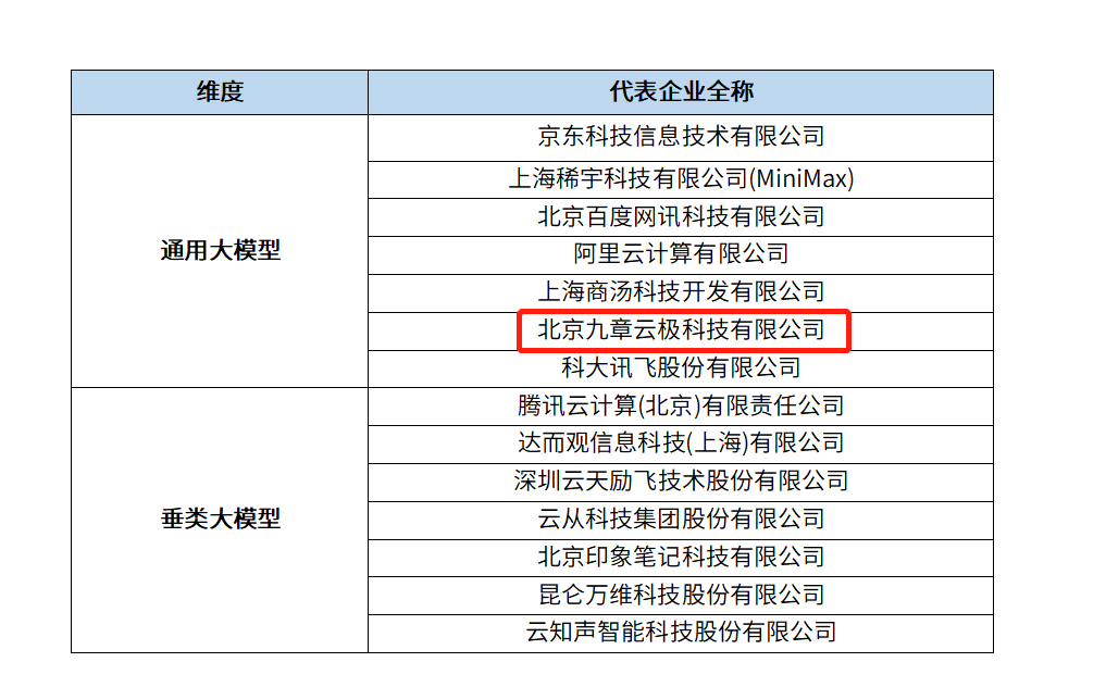 大模型生态合作共同体发起，九章云极DataCanvas公司成为首批创始成员 - 知乎