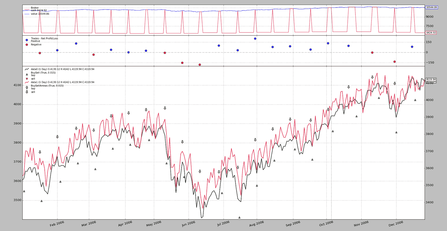 BackTrader 中文文档（十八） - 知乎