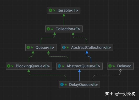 阿里面试官：你了解过延迟队列DelayQueue的底层实现原理吗？ - 知乎