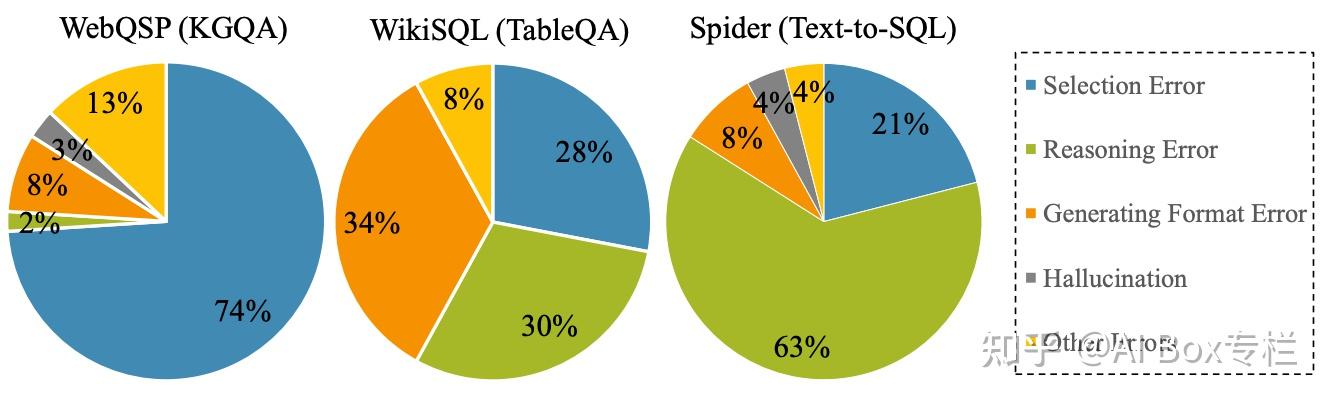 「StructGPT」面向结构化数据的大模型推理框架 - 知乎
