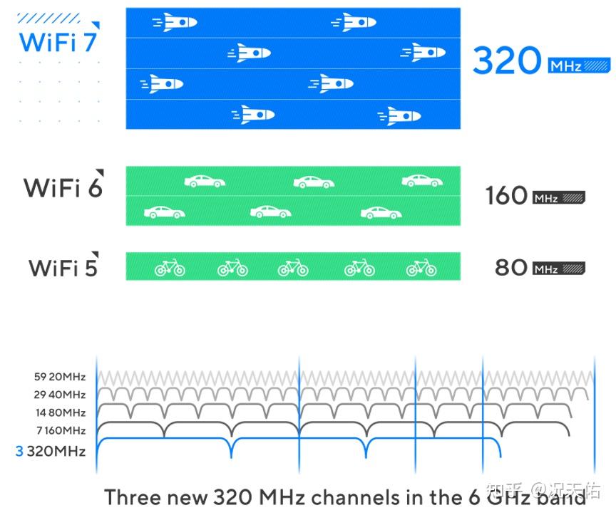WiFi7新旗舰：华硕RT-BE88U 路由器新品首测 - 知乎