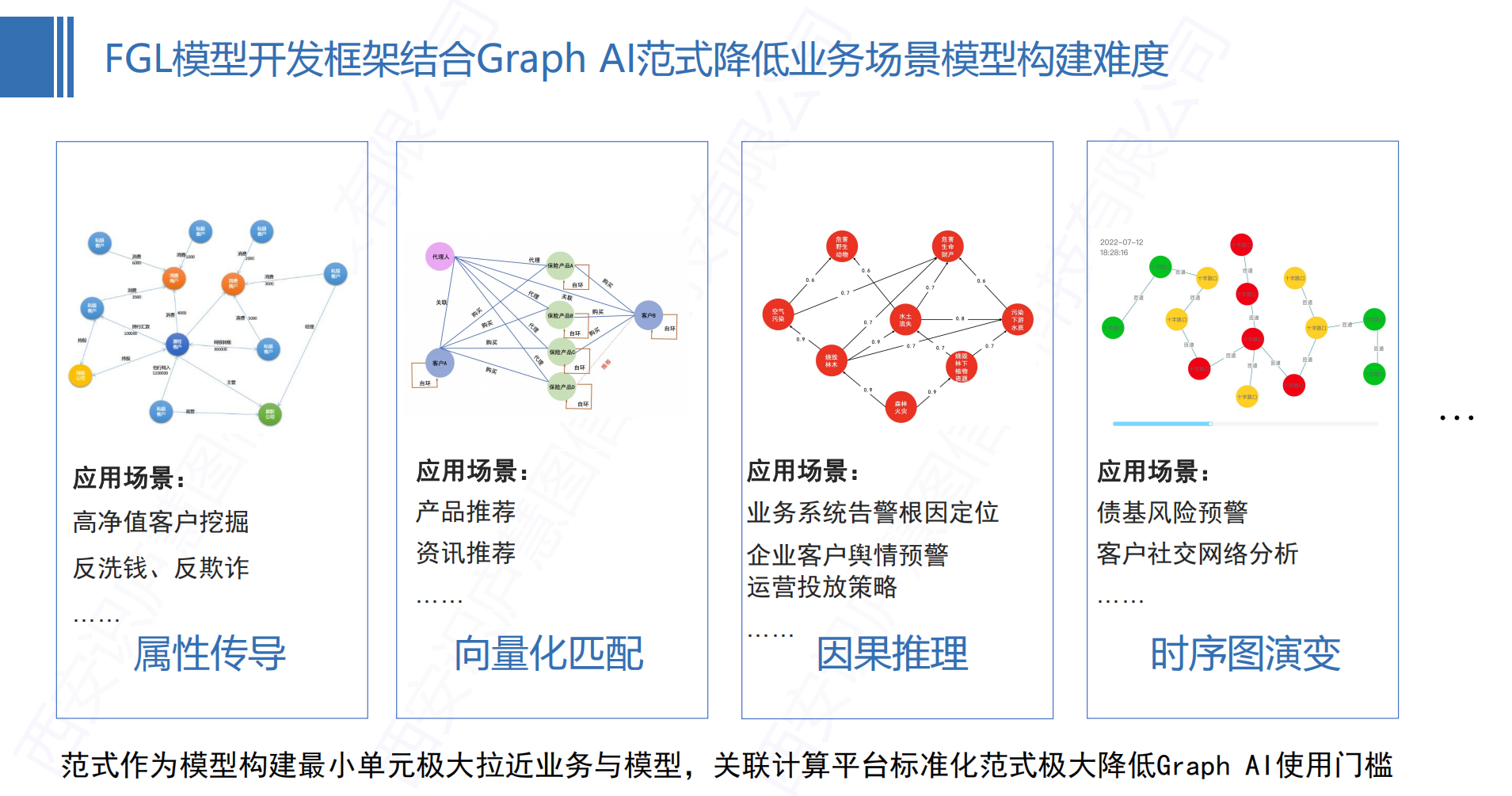 FGL框架构建Graph AI因果模型-助力民生诉求实现"未诉已办" - 知乎
