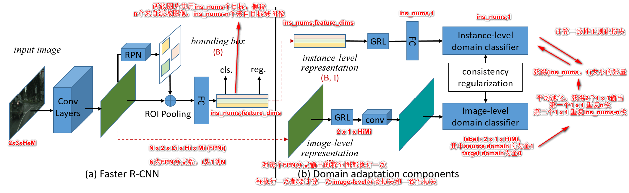 【Domain Adaptation in Object Detection】Domain Adaptive Faster R-CNN详解 - 知乎