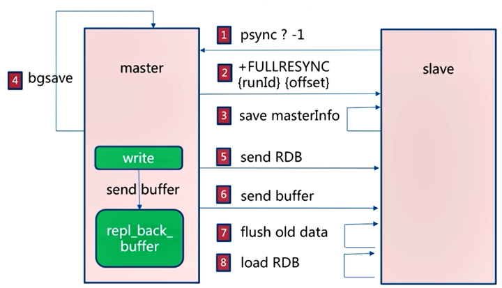 Linux I/O Scheduler--Deadline - 知乎