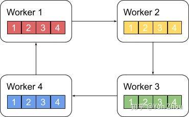 关于AllReduce - 知乎