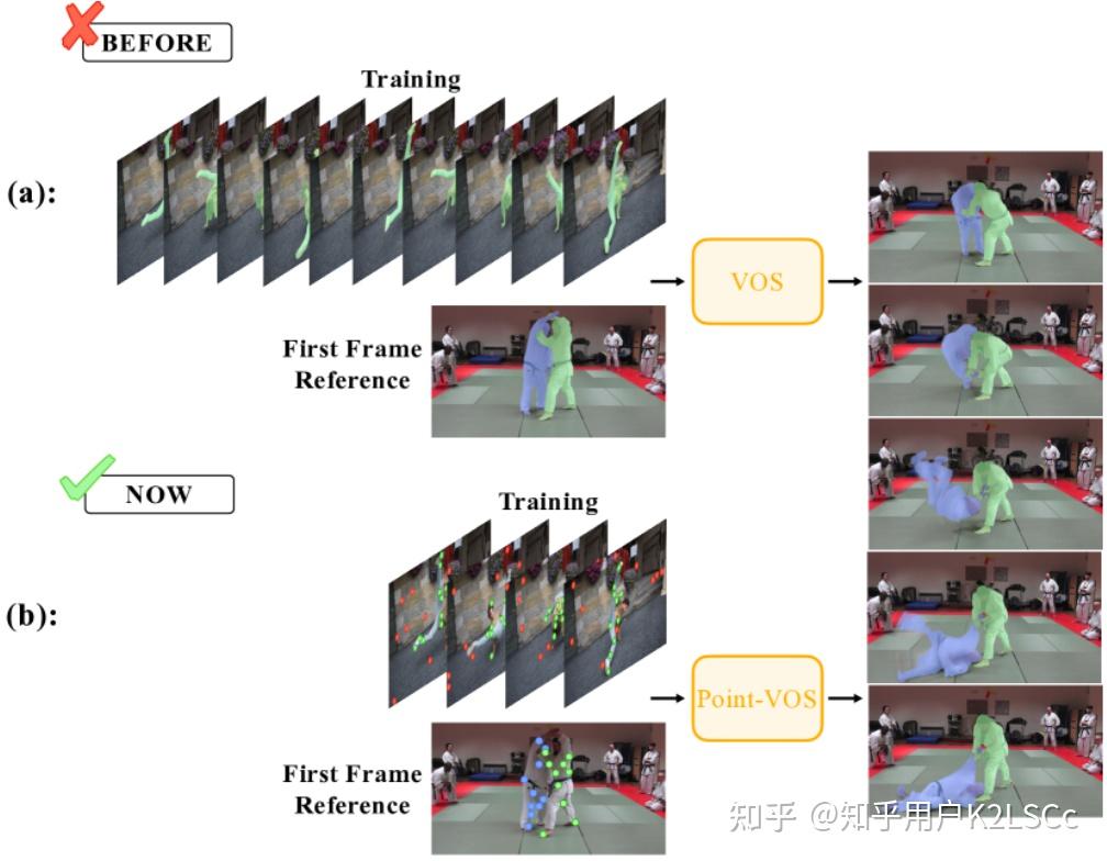 参考视频分割RVOS - 知乎
