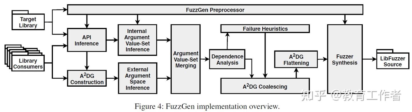 【论文总结】Fuzz Driver Generation - 知乎