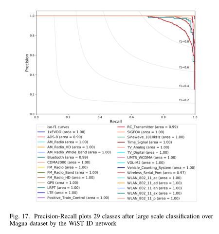 WiST ID-基于深度学习的大规模无线协议识别 - 知乎