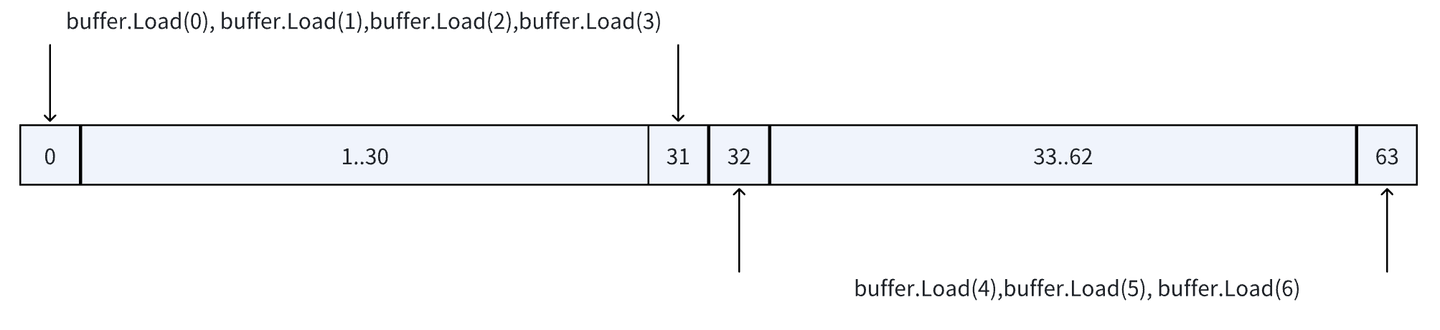 【Unity GPU】Mesh to ComputeBuffer - 知乎