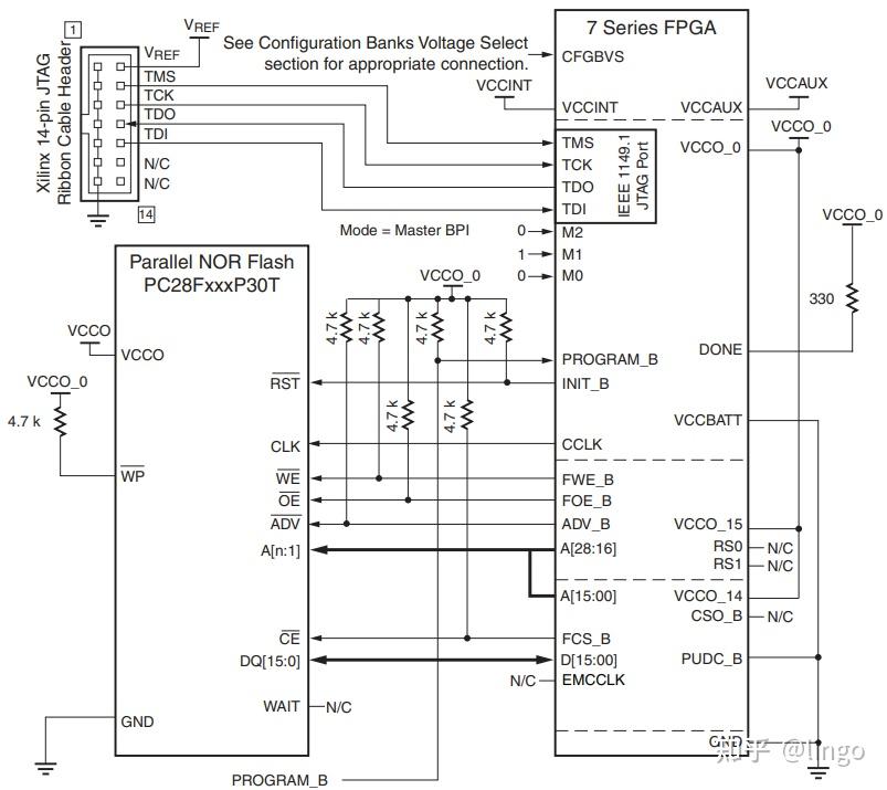 谁说配置难？这篇文章让你轻松掌握xilinx 7系列FPGA配置技巧 - 知乎