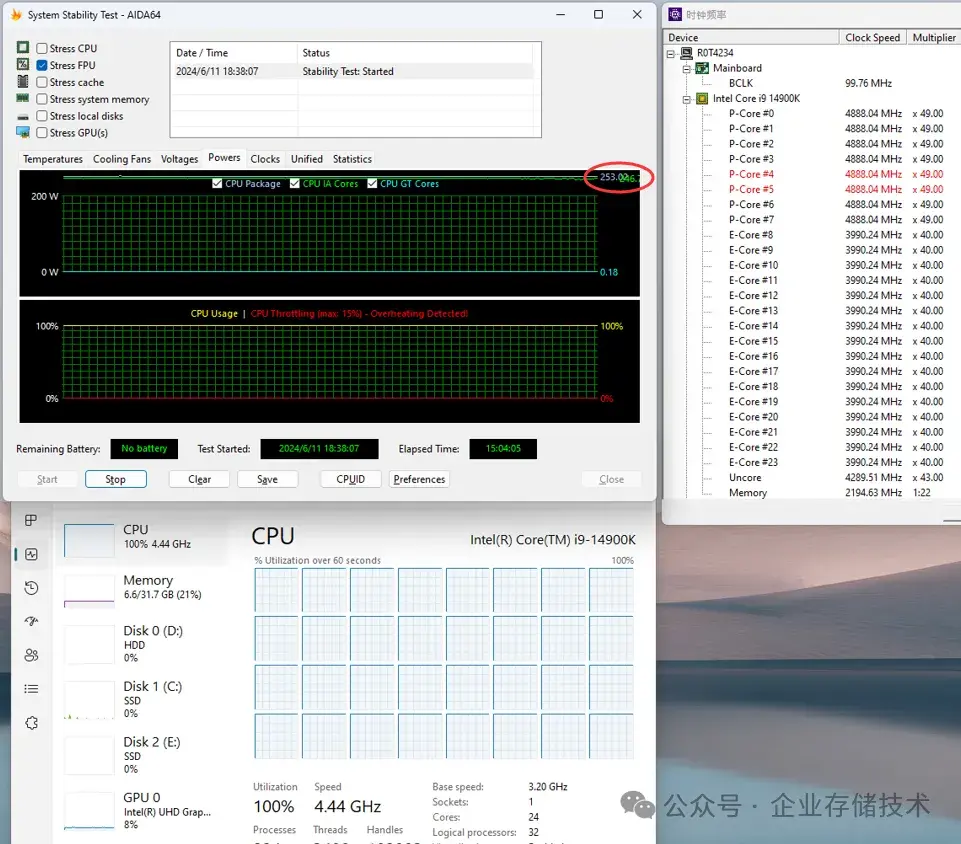 PL1=PL2=253W，14900K无限Turbo不变？ - 知乎
