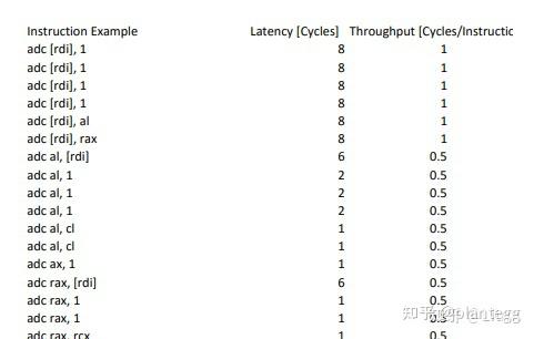Perf IPC以及CPU性能 - 知乎
