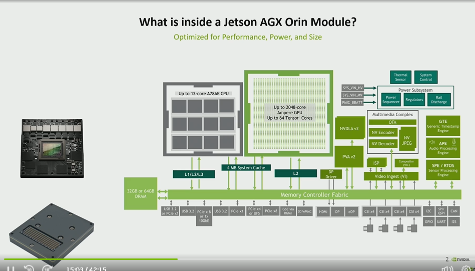 详细介绍NVIDIA Jetson产品 - 知乎