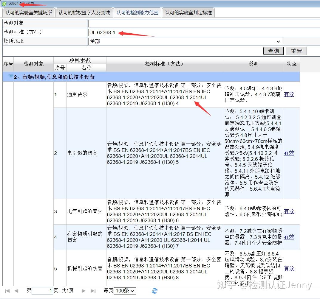 美国UL 62368-1:2019 报告--优耐检测 - 知乎