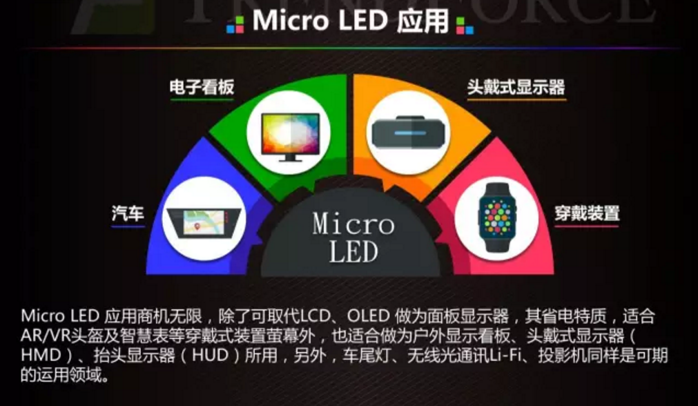 Mini LED和Micro LED有什么区别？哪个在未来可能产业化？ - 知乎