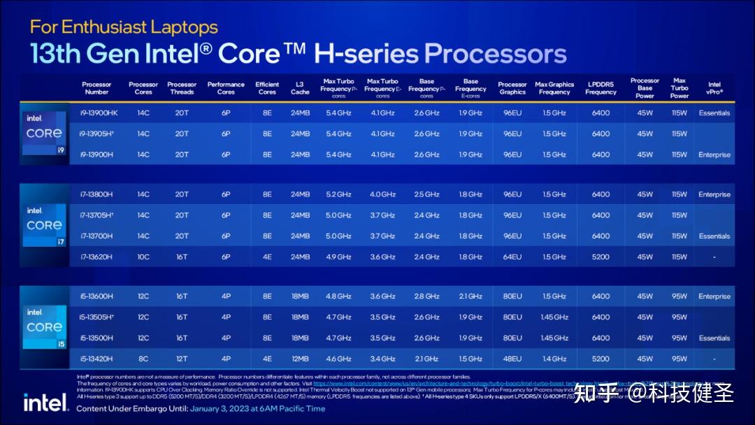 尔英发布 13 代板载 CPU 主板，该款产品有哪些亮点？ - 知乎