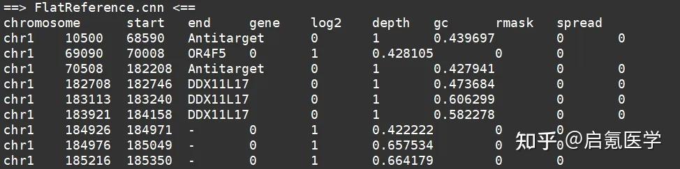 使用CNVkit进行CNV分析（二）— CNV拷贝数检测（Copy number calling pipeline） - 知乎