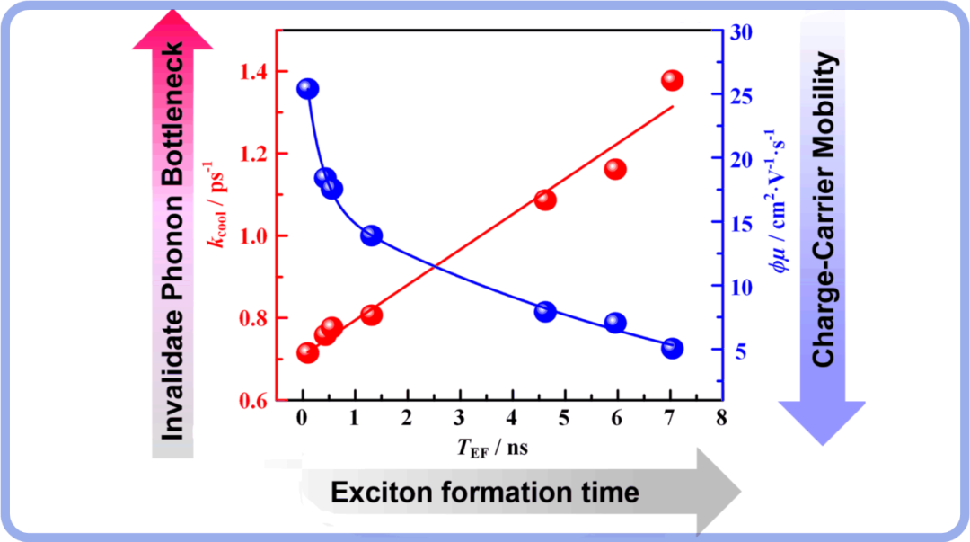 Welcome to Issue 6 of Chin. J. Chem. Phys. in 2023 - 知乎