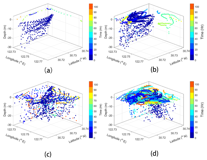 基于FVCOM-SWAVE的海洋数值模式全模块深度教学与模型耦合应用实践 - 知乎