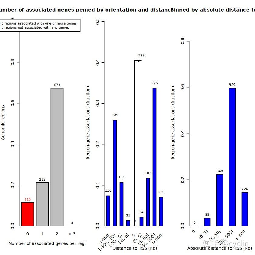 rGREAT：适用于R语言的GREAT工具 - 知乎