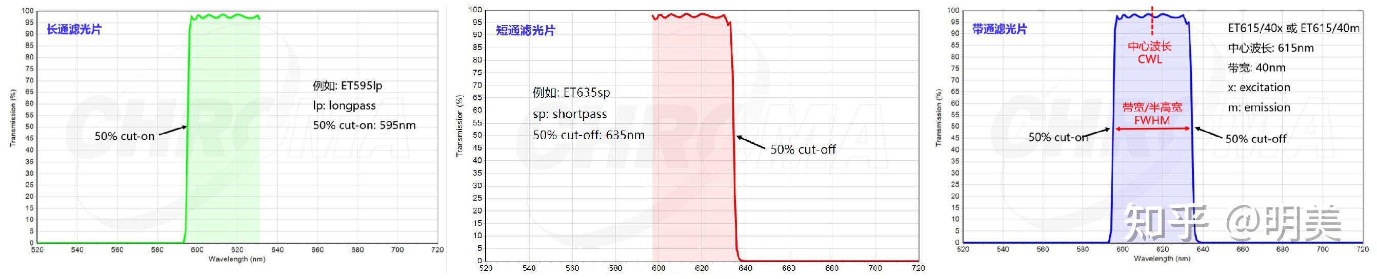 CY5/CY5.5荧光成像效果之滤光片篇 - 知乎