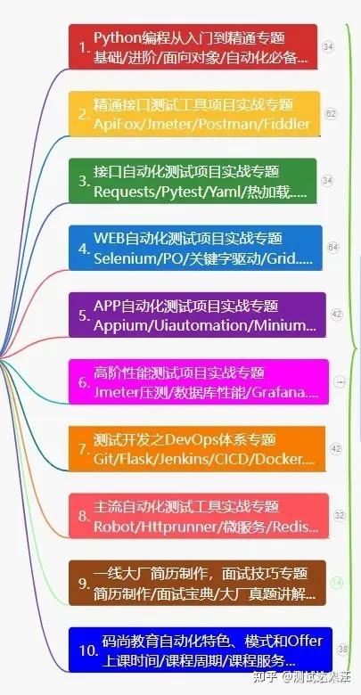 Appium基础 — adb shell 命令 - 知乎