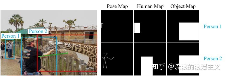 【论文详解】Transferable Interactiveness Knowledge - 知乎