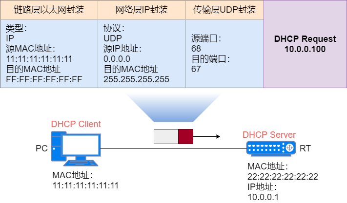 37 张图详解 DHCP ：给你 IP 地址的隐形人 - 知乎