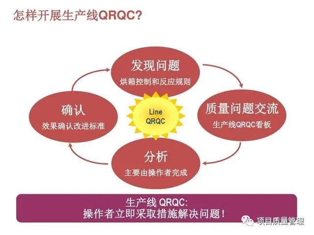 QRQC培训教材(PPT57张)-PPT课件 - 知乎