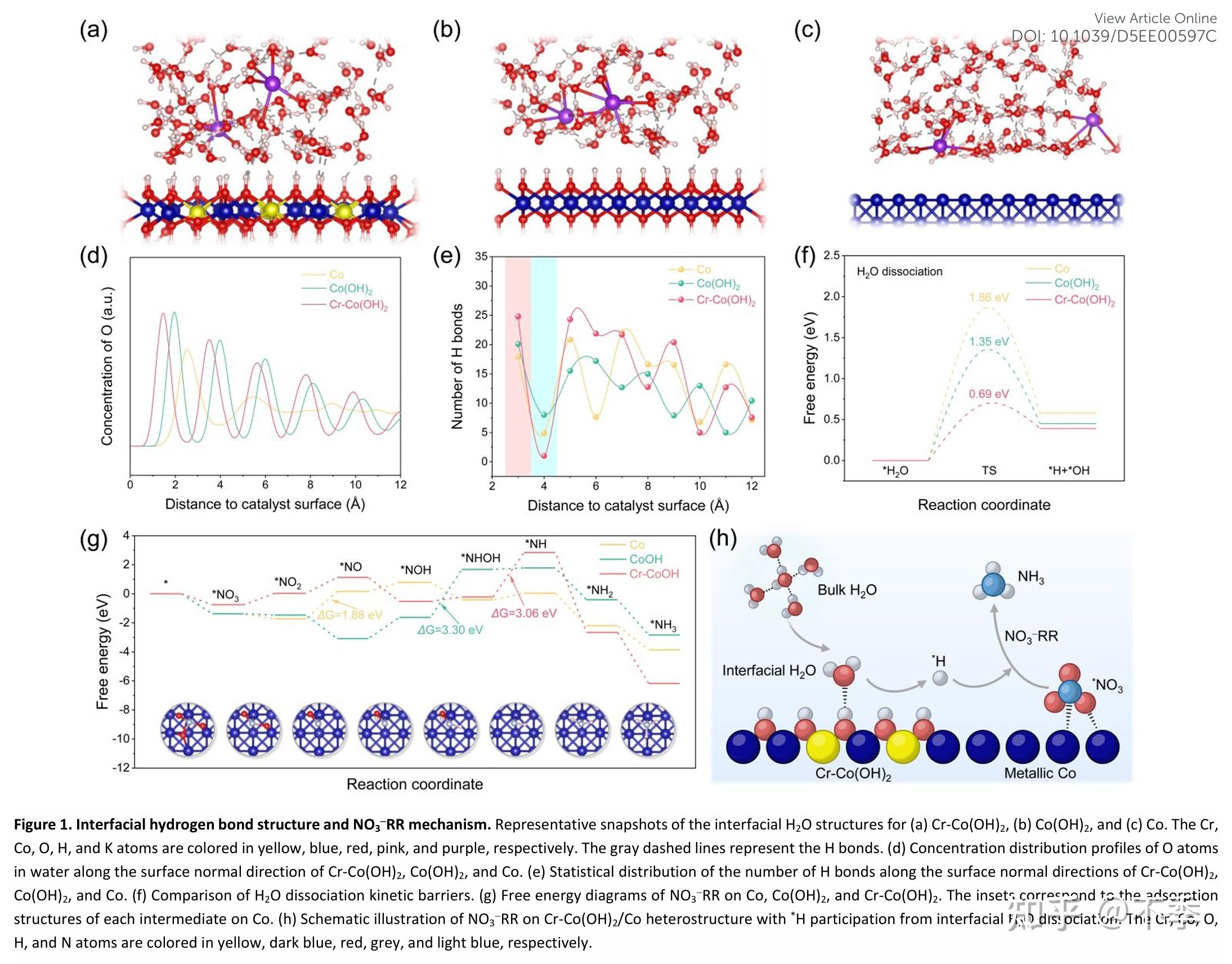 【每月(随机)文献阅读】25年四月上EES：动态催化剂界面氢键调控用于硝酸盐电还原制氨 - 知乎