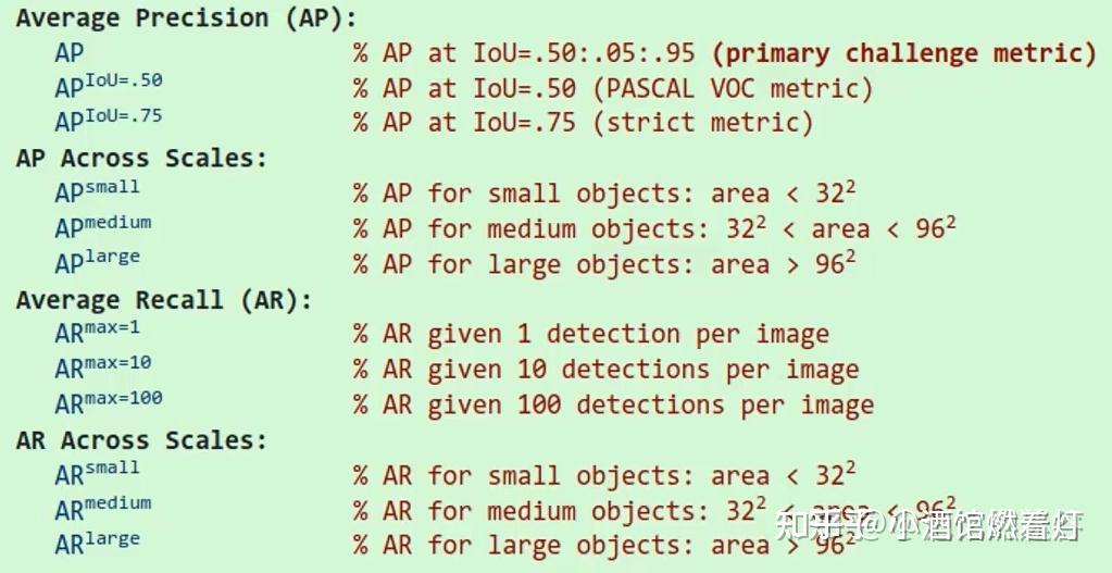 第二十二章 解读pycocotools的api,目标检测map的计算andcoco的评价指标 工具 知乎