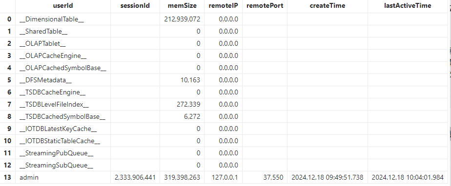 释放内存资源，提升系统性能：DolphinDB 数据库缓存高效清理实践 - 知乎