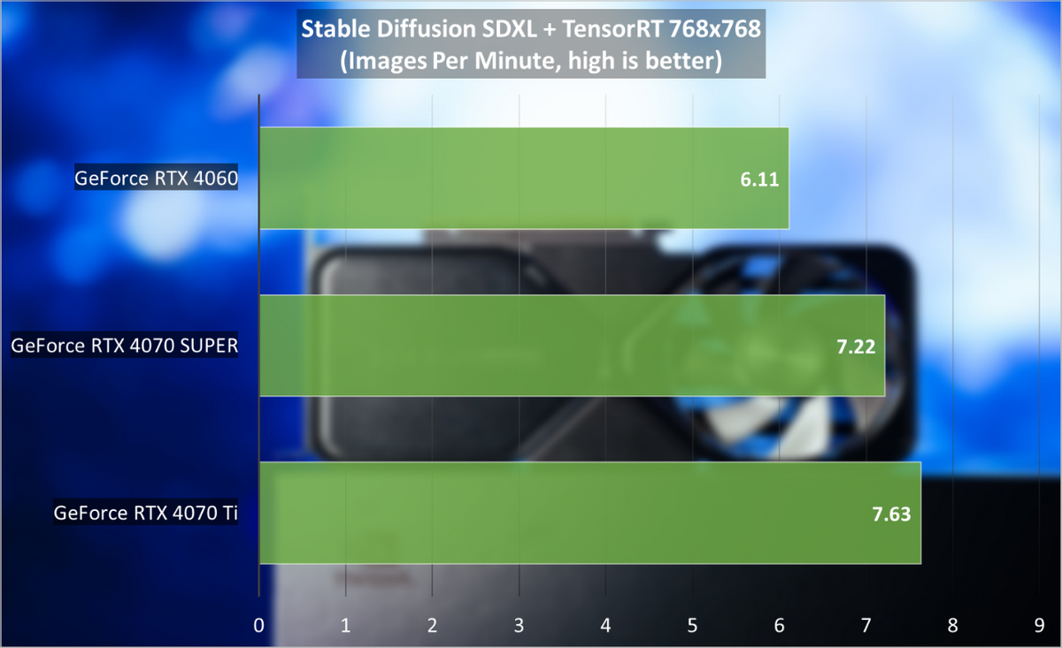 GeForce RTX 4070 SUPER首发评测：AI的超级进阶，性价比再提升 - 知乎