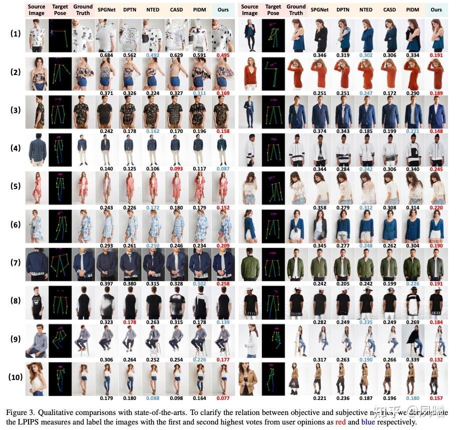 CVPR2024 | CFLD 用于姿势引导人物图像合成的粗到细潜在扩散模型 - 知乎